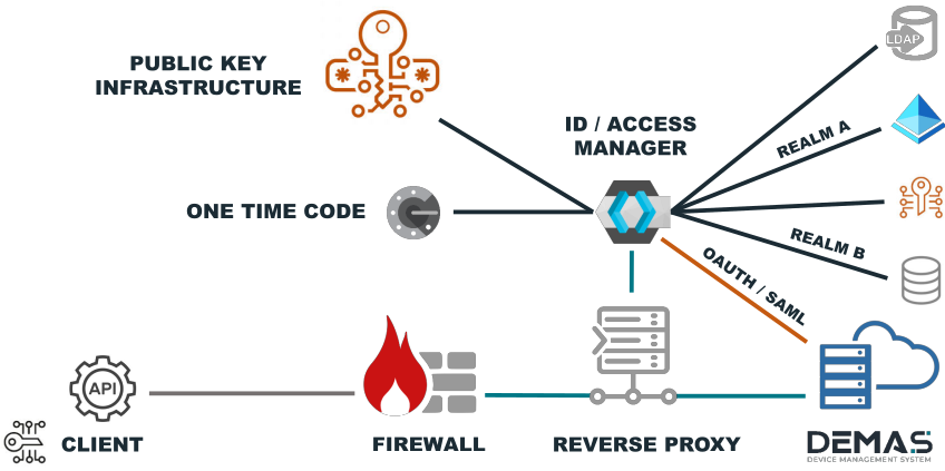 IDP Sicherheit - RITTER Technologie