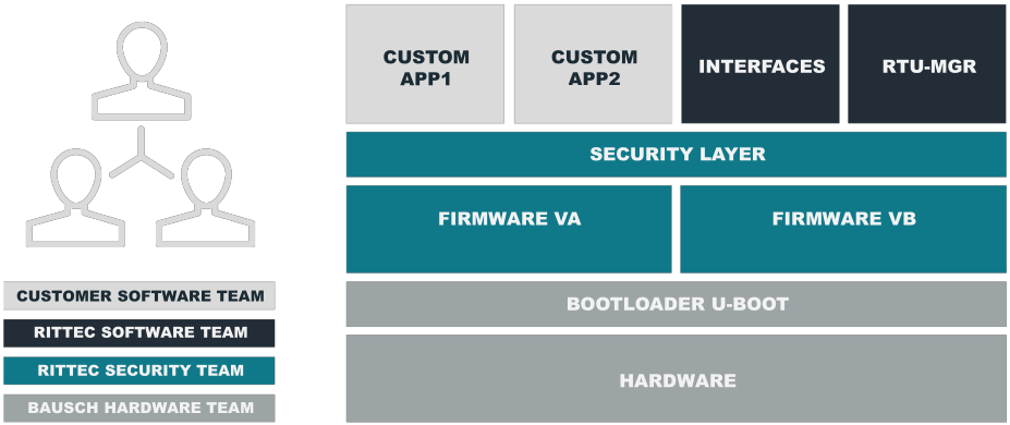 Products and solutions - RITTER Technology
